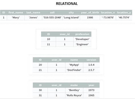 how do document databases work geeksforgeeks