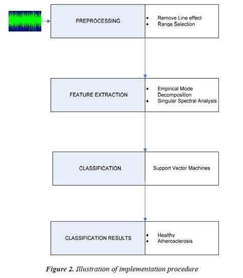 noninvasive diagnosis of atherosclerosis biomedical research