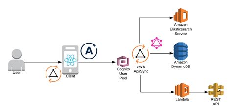 intellihr serverless appsync plugin npm