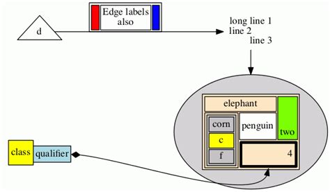 graphviz dot example garetadvertising