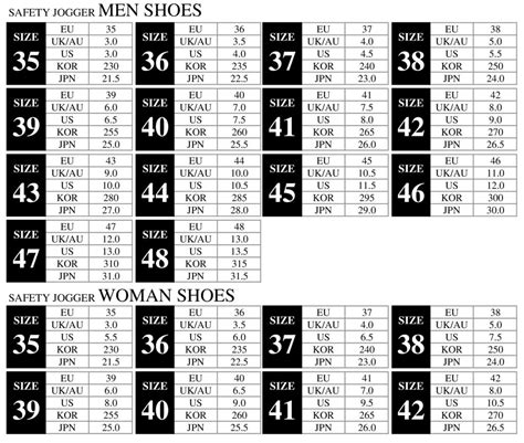 Hướng Dẫn Chọn Size Giày Bảo Hộ Jogger Phù Hợp