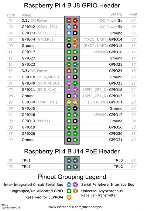 adding the ir receiver to the raspberry pi 4 help and support volumio