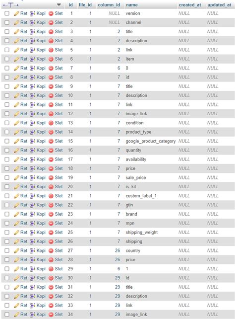 insert dynamic nested json data into mysql with php