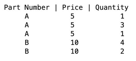 sql postgresql multiplying the values of one column