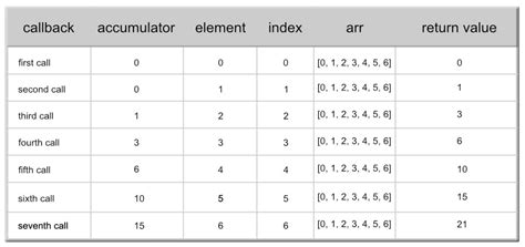 understanding the javascript reduce method