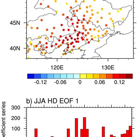 A Spatial Pattern Of The Eof First Mode Of Summer June July August