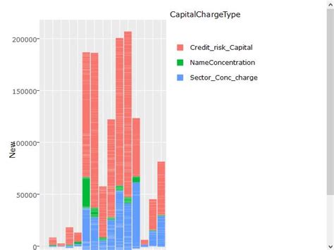r plotly ggplot2 some tooltips missing in stacked barplot stack images