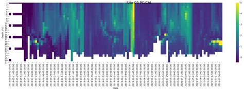 python how to color mask high values on seaborn heat map