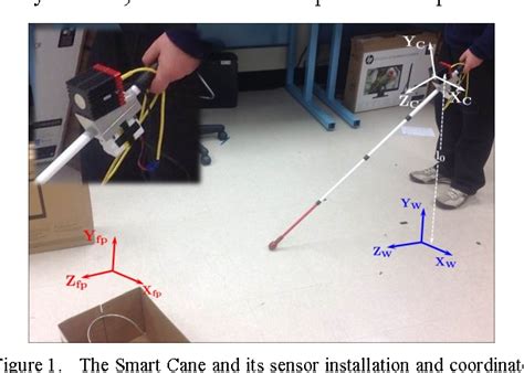 Figure 1 From 6 Dof Pose Estimation Of A Portable Navigation Aid For