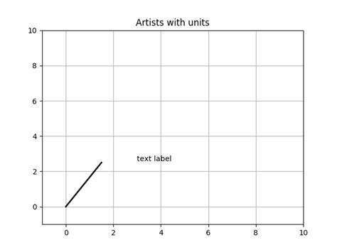 artist tests — matplotlib 2 1 1 documentation