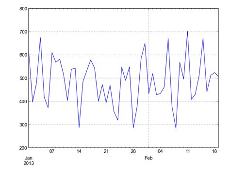 numpy python plot median value stack overflow