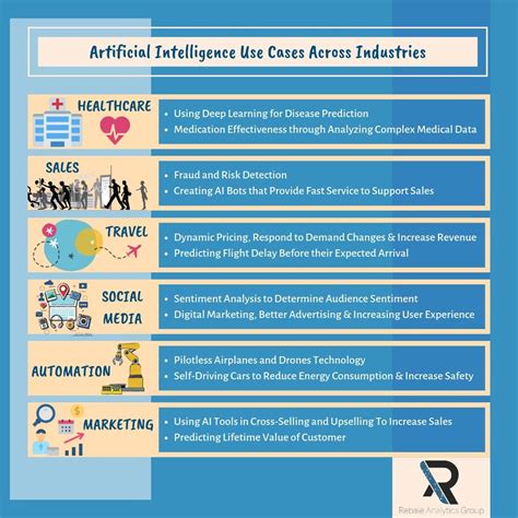 artificiallintelligence use cases across industries data