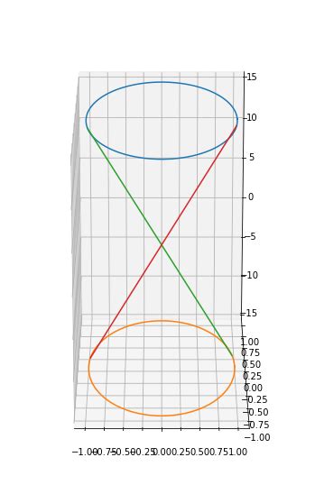 matplotlib lines in 3d plot in python stack overflow