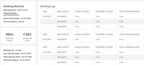 php how t display mysql data in table with datewise