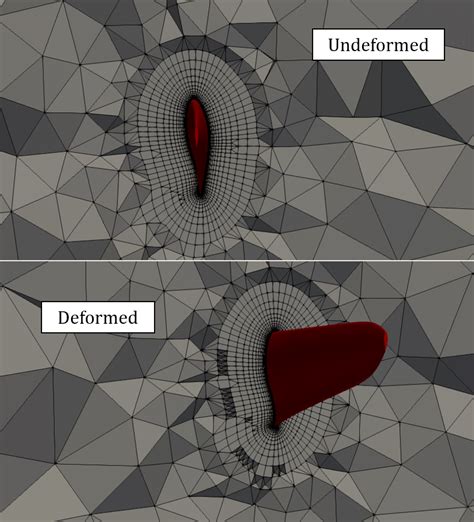 Comparison Between Deformed And Undeformed Grids At The Blade Midspan