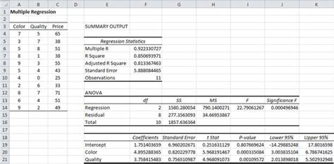 multiple regression analysis excel real statistics using excel