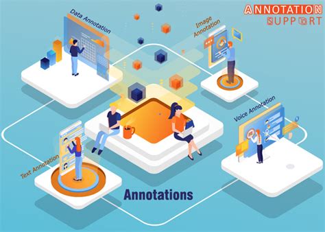 What Is Annotation Data Labeling And Image Annotation Services