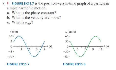 Figure Ex15 7 Is The Position Versus Time Graph Of A … Solvedlib