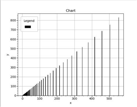 python matplotlib bar chart some bars are not visible and seem to be
