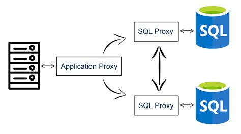 c intercept and manipulate sql messages between entity framework and
