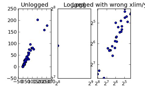 python matplotlib problems plotting logged data and setting its x y