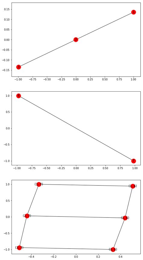 operations on graph and special graphs using networkx module python