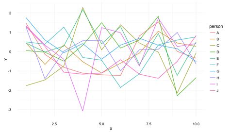 r ggplot add violin to a line graph stack overflow