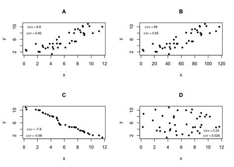 Chapter 12 Correlation And Simple Linear Regression Foundational