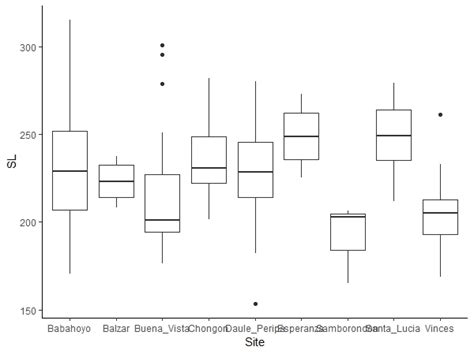 aguirre lab home page r box plot tutorial