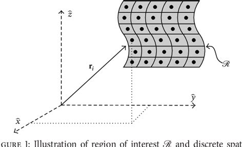 Figure 1 From Wideband Extrapolation Of Spatial Responses Of Resonant