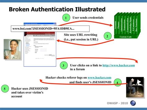 Owasp Top 10 Web Application Vulnerabilities Ppt