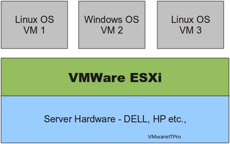 installation of vmware server and vmware esxi vmware addicted