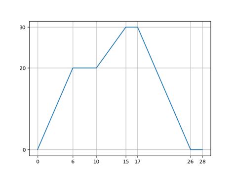 python fill data between points matplotlib stack overflow