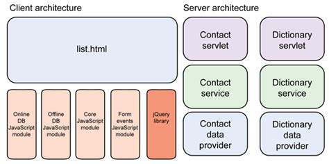 using html5 database and offline capabilities part 1 provide offline