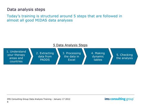 Steps To Analyze Data Data Analysis Process Ppt Templ