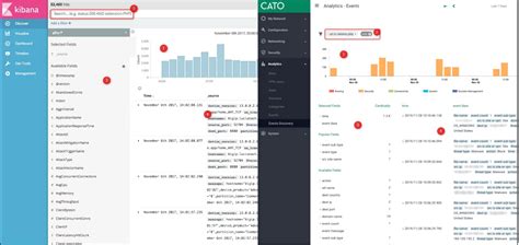 how to improve elasticsearch performance cato networks