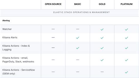 setting alerting configuration on kibana 7 9 kibana discuss the