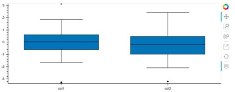 python how do i get a horizontal violin plot or boxplot