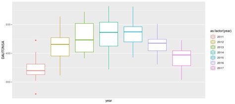 r labels on geom boxplot for dautonsa dataset stack