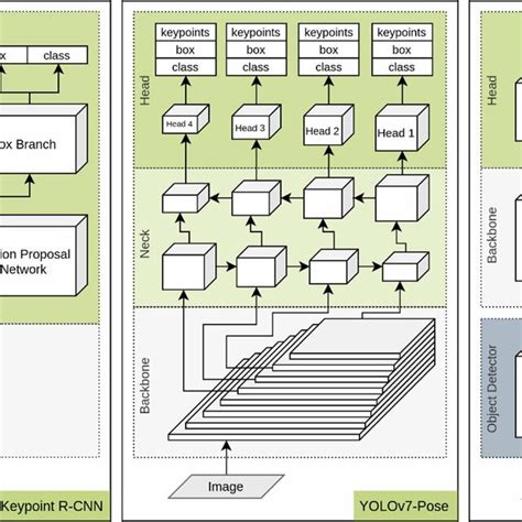 Simplified Schematics Of The Used Deep Learning Architectures