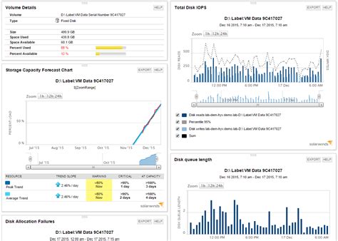 server and application performance monitoring solarwinds