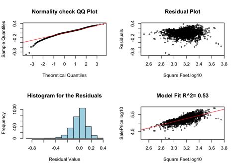 Chapter 13 Multiple Regression Models Introduction To Statistics And