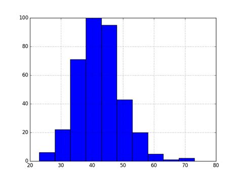 how to check if time series data is stationary with python
