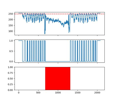 opencv python identifying undulating patterns in 1d distribution