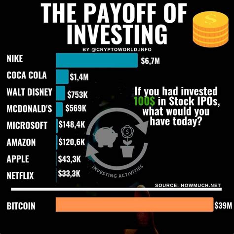 how to use kucoin api kindergatenideas