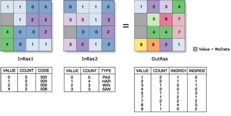 arcgis desktop help 9 3 combining multiple rasters