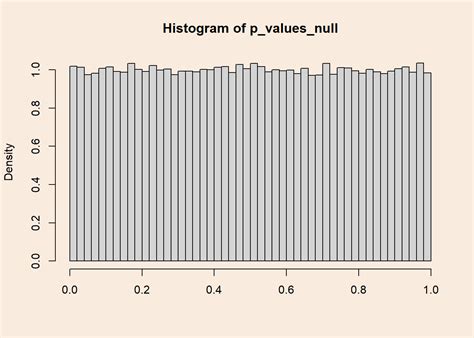 Rejecting The Null Hypothesis Or Not R Bloggers