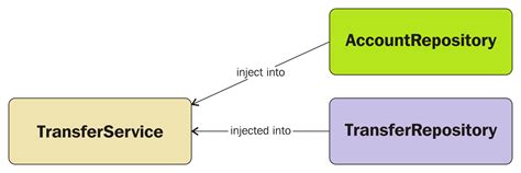 spring 5 design patterns packt