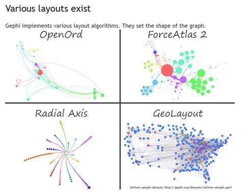 gephi