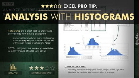 analyzing data with histograms excel maven